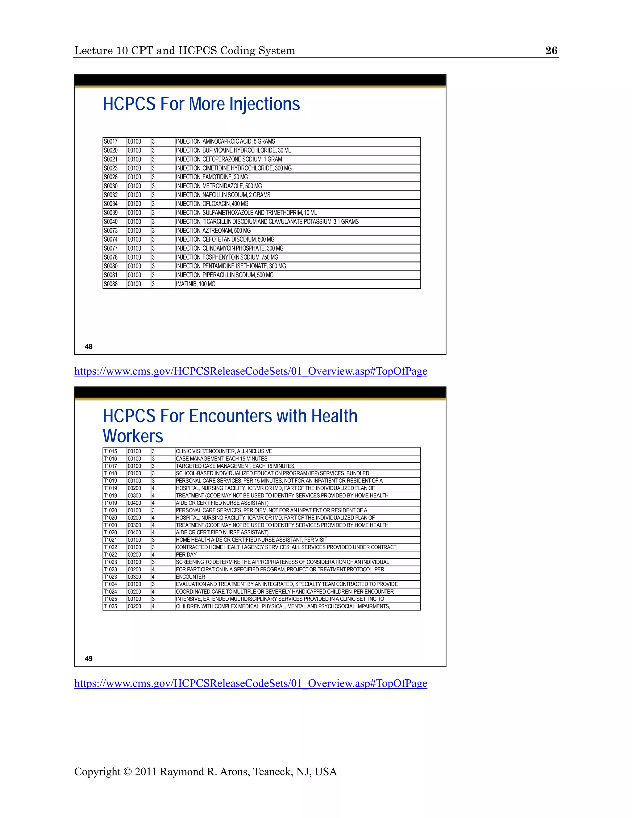 CPT and HCPCS Coding | PDF