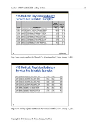 CPT and HCPCS Coding | PDF