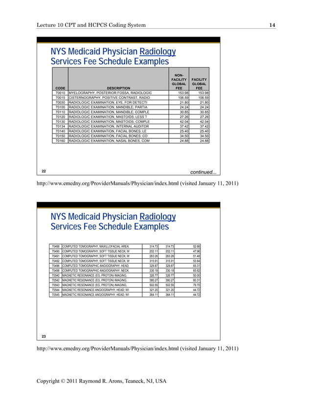 Cpt And Hcpcs Coding Pdf