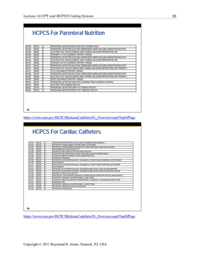 CPT and HCPCS Coding | PDF