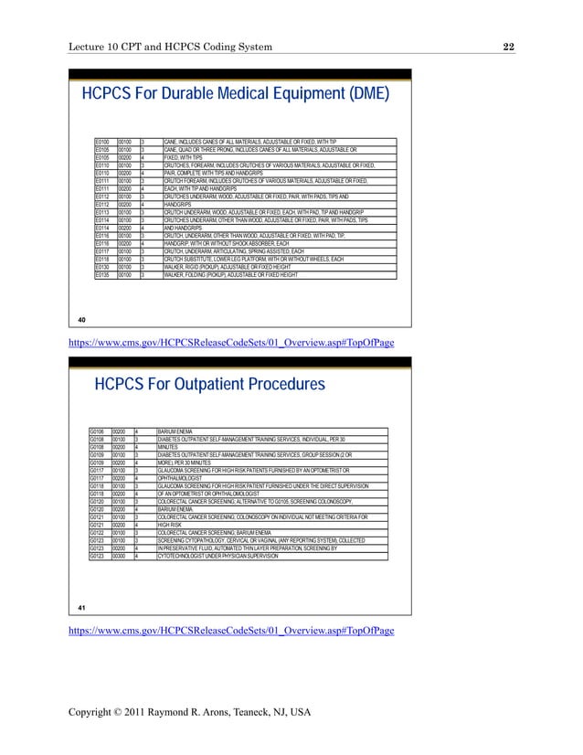 CPT and HCPCS Coding | PDF
