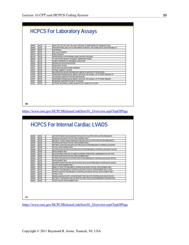 CPT and HCPCS Coding | PDF