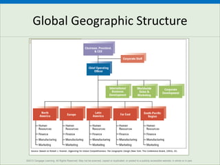 designing_organisations_for_international_environment | PPTX