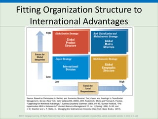 designing_organisations_for_international_environment | PPTX