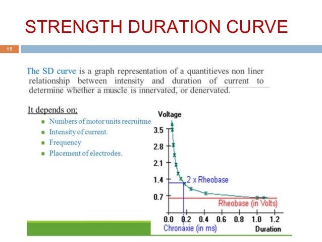 Lecture 10 electricalstimulation