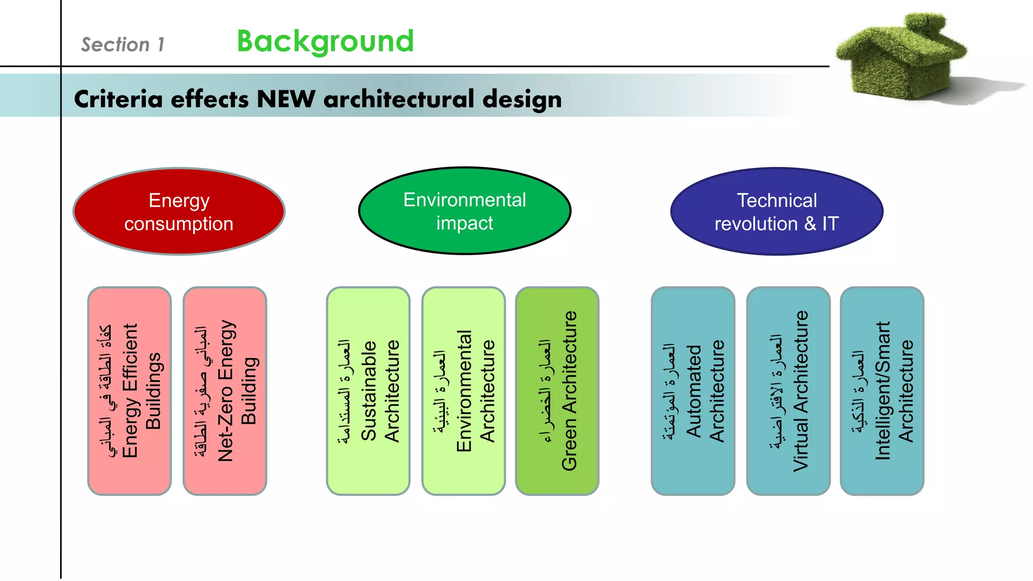 Lecture 10 energy efficient design | PDF
