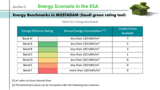 Lecture 10 energy efficient design | PDF