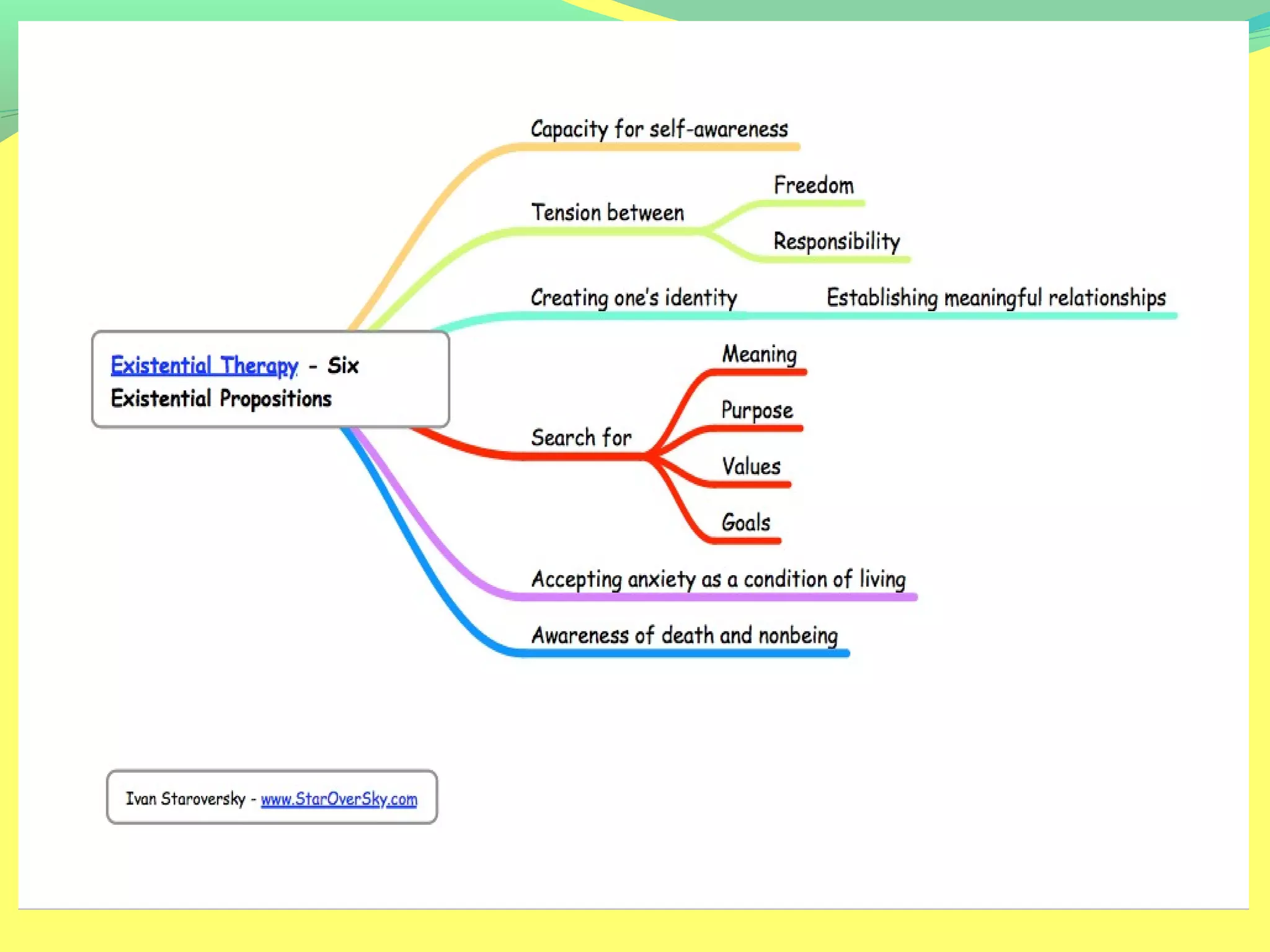 Lecture 10 existential psychotherapy | PPT