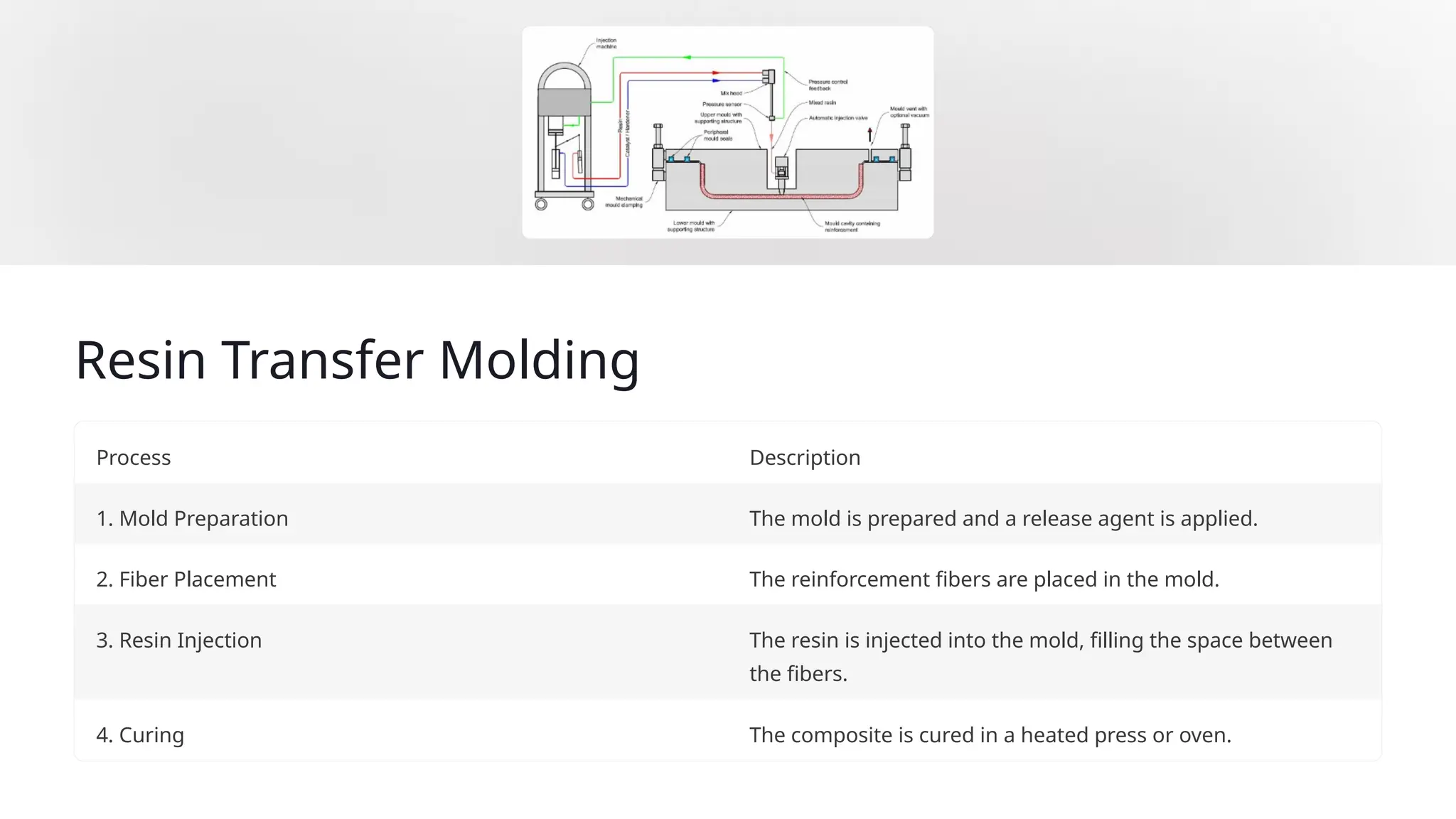Lecture 10 Fabrication of Composites - Continue.pptx