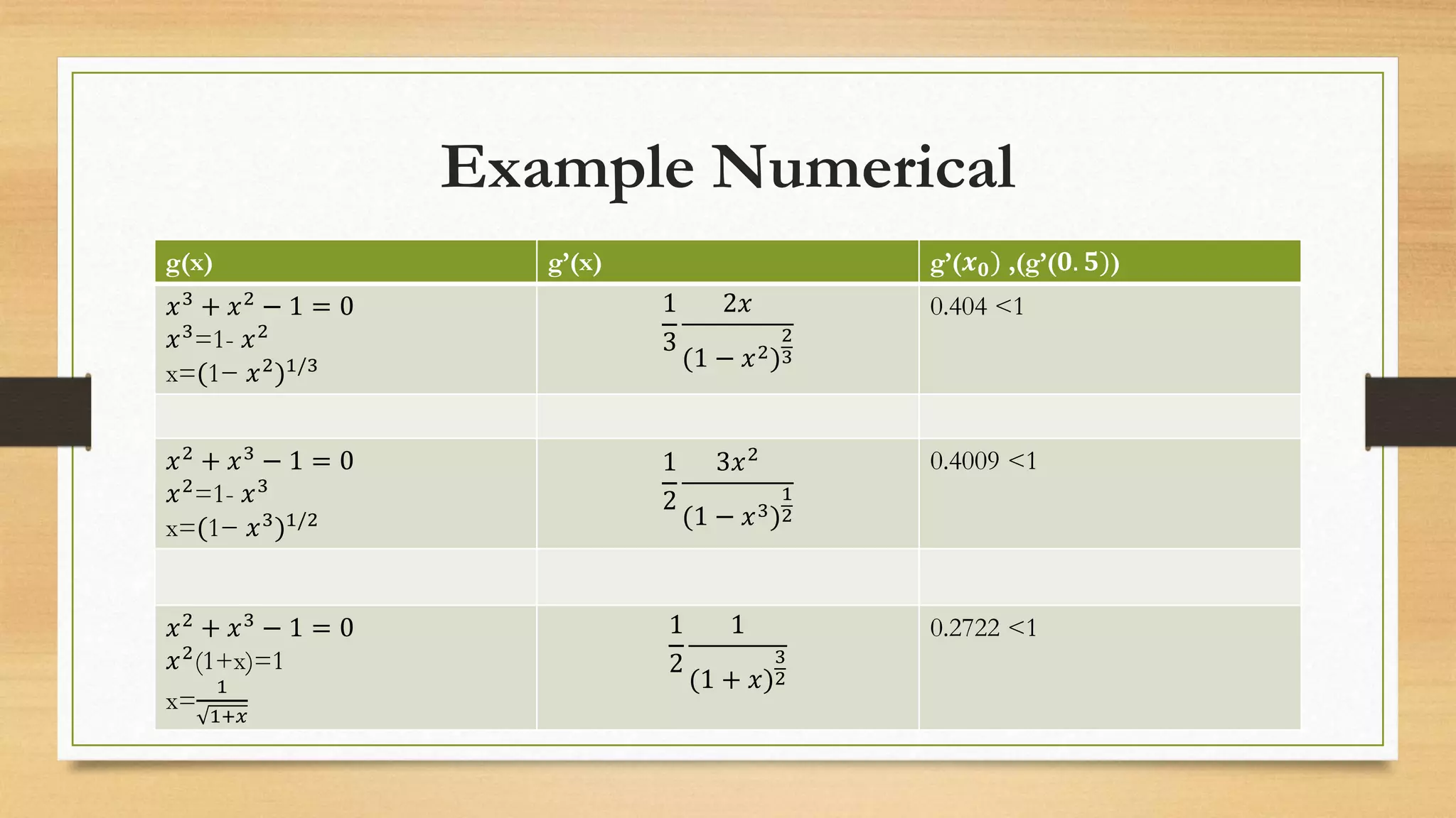 Fixed point Iterative Method | PPT Fixed point Iterative Method | PPT