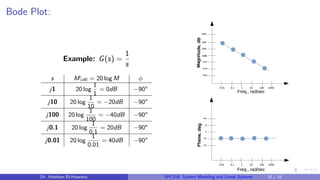 frequency respose of control system T.F. | PDF