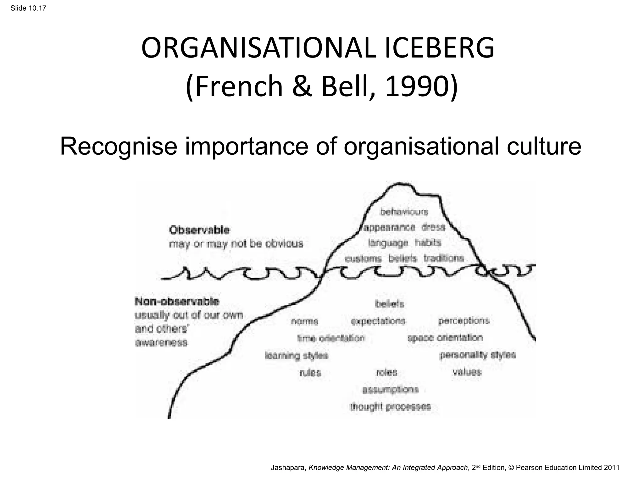 Lecture 10 implementing knowledge management | PPT