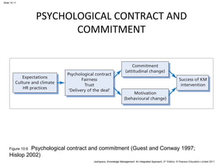 Lecture 10 implementing knowledge management | PPT | Human Resources ...
