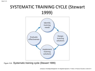 Lecture 10 implementing knowledge management | PPT