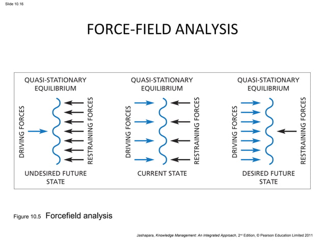 Lecture 10 implementing knowledge management | PPT | Human Resources | Business