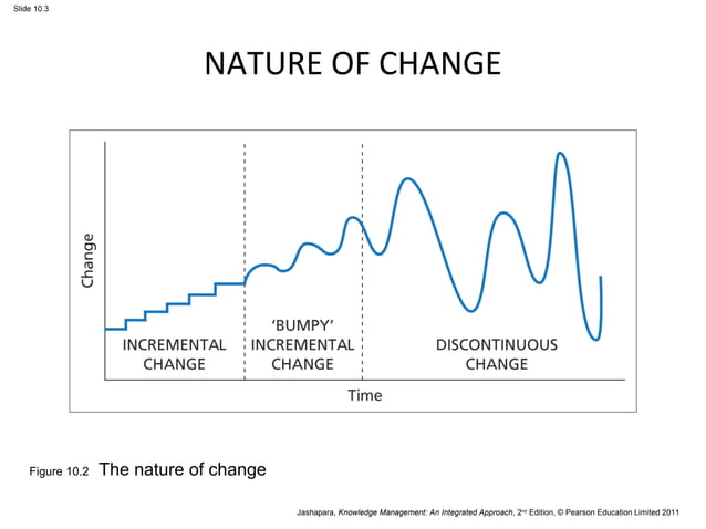 Lecture 10 implementing knowledge management | PPT | Human Resources | Business