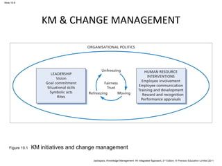 Lecture 10 implementing knowledge management | PPT