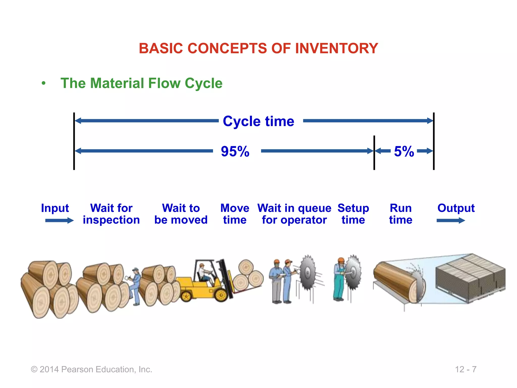 Lecture 10_Inventory Management.ppt