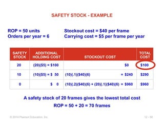 Lecture 10_Inventory Management.ppt