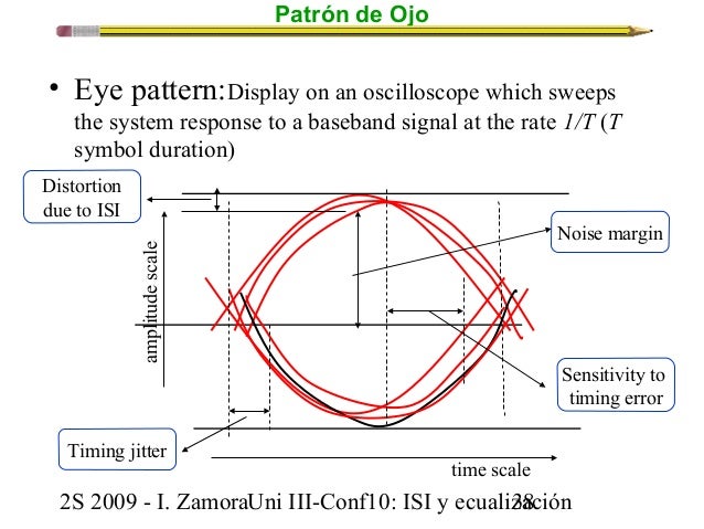 Lecture 10 isi and eye pattern