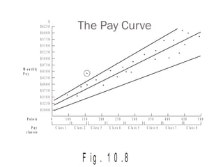 Lecture 10 job evaluation | PPT
