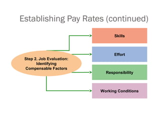 Lecture 10 job evaluation | PPT