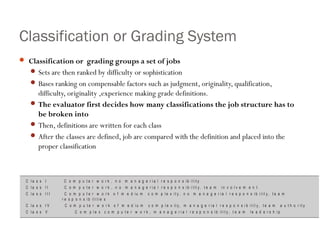 Lecture 10 job evaluation | PPT
