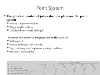Lecture 10 job evaluation | PPT
