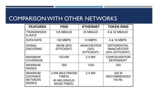 Applications of ICT- Lecture#10 (LAN Technologies).pptx