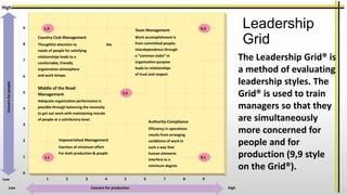 Lecture 10 Leadership Management Sciences | PPT