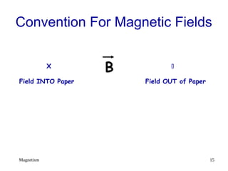 Lecture 10 Magnetism PowerPoint Presentation | PPT