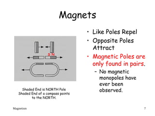 Lecture 10 Magnetism PowerPoint Presentation | PPT