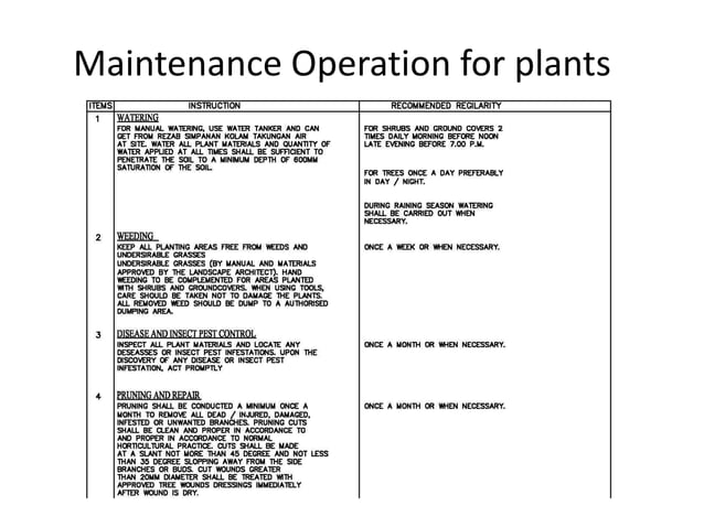 Project 3 - Maintenance Plan | PDF