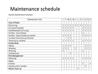 Project 3 - Maintenance Plan | PDF
