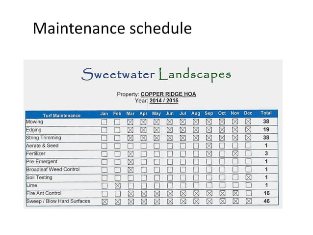 Project 3 - Maintenance Plan | PDF
