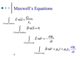 Lecture10 maxwells equations | PPT