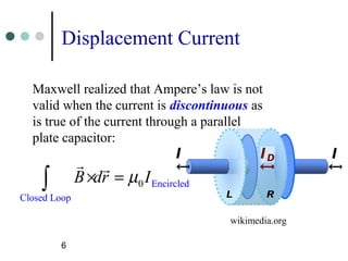 Lecture10 maxwells equations | PPT