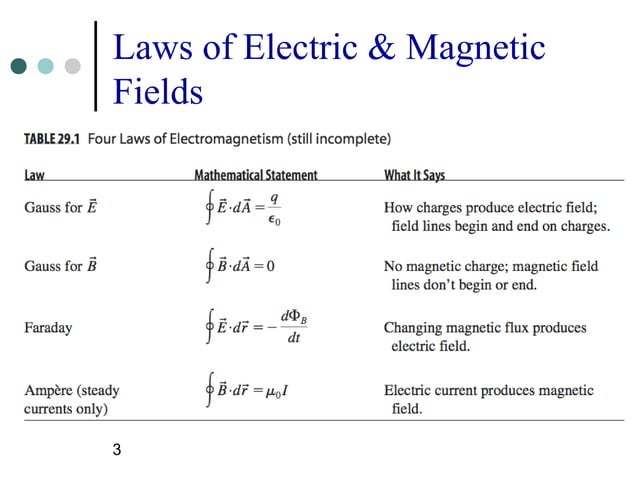 Lecture10 maxwells equations