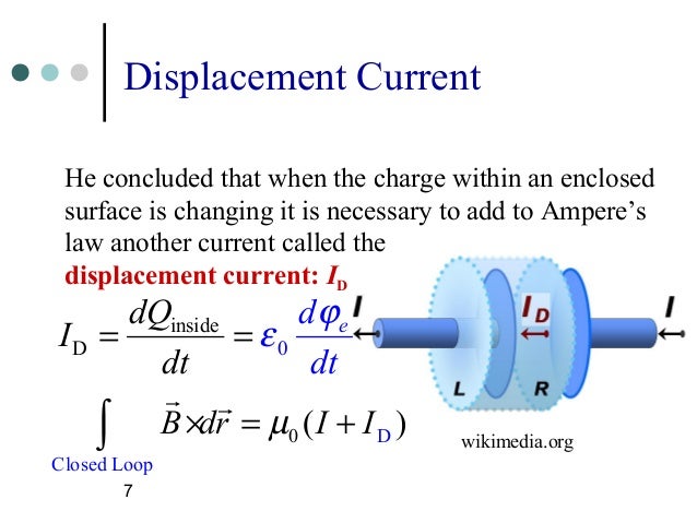 Lecture10 maxwells equations