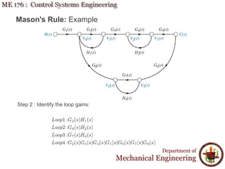 Lecture 10 ME 176 Reduction Of Multiple Su | PDF | Physics | Science