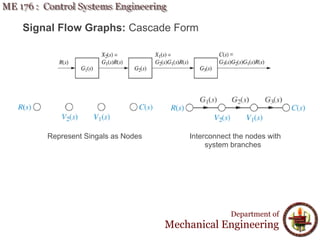 Lecture 10 ME 176 Reduction Of Multiple Su | PDF | Physics | Science