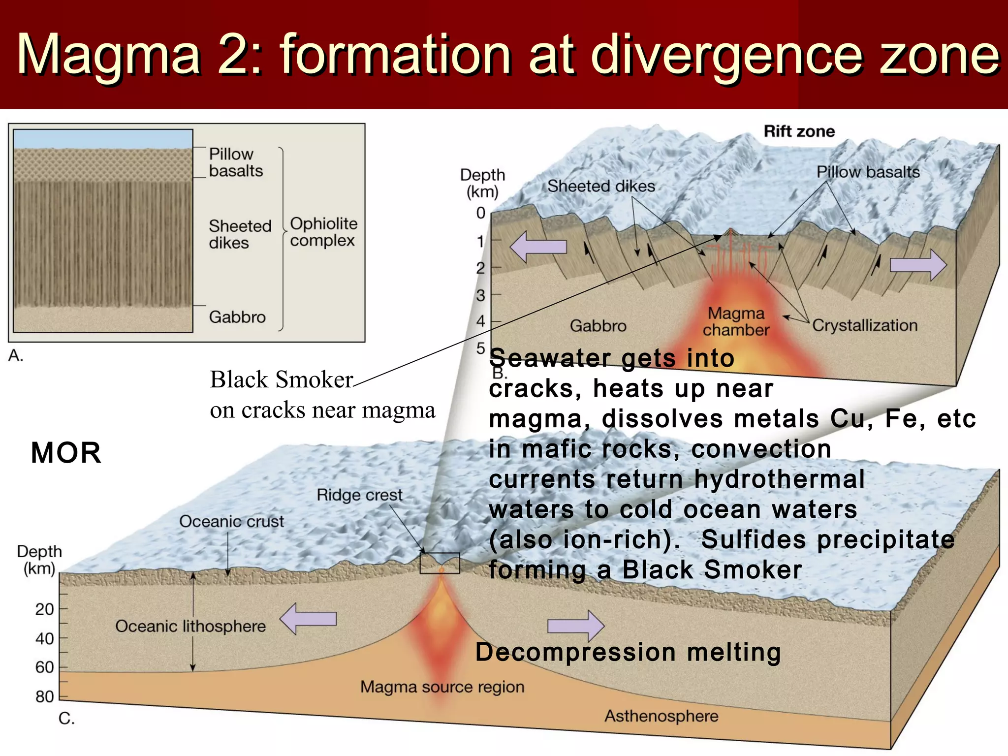 mineral resources and mining | PPT