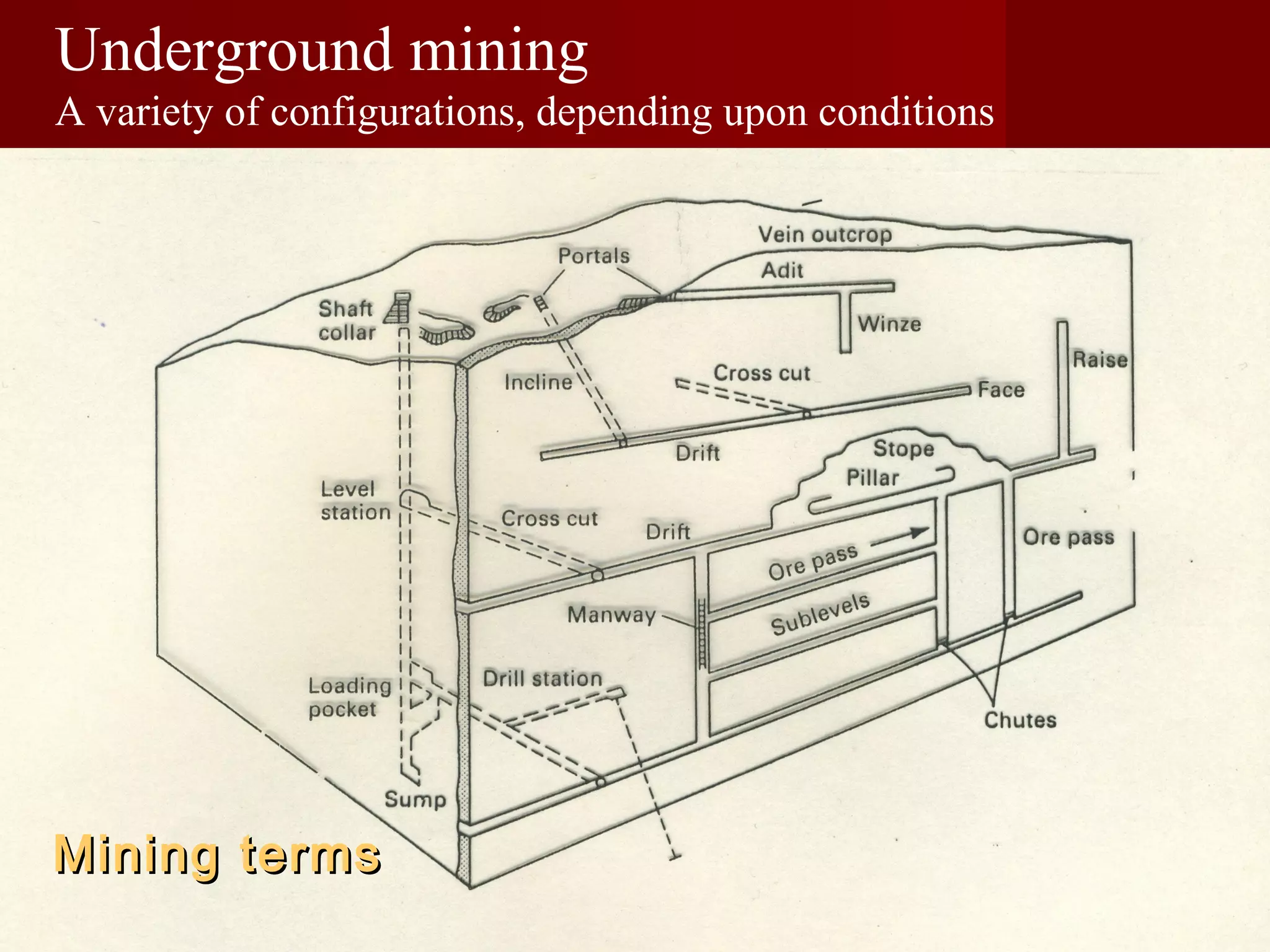mineral resources and mining | PPT