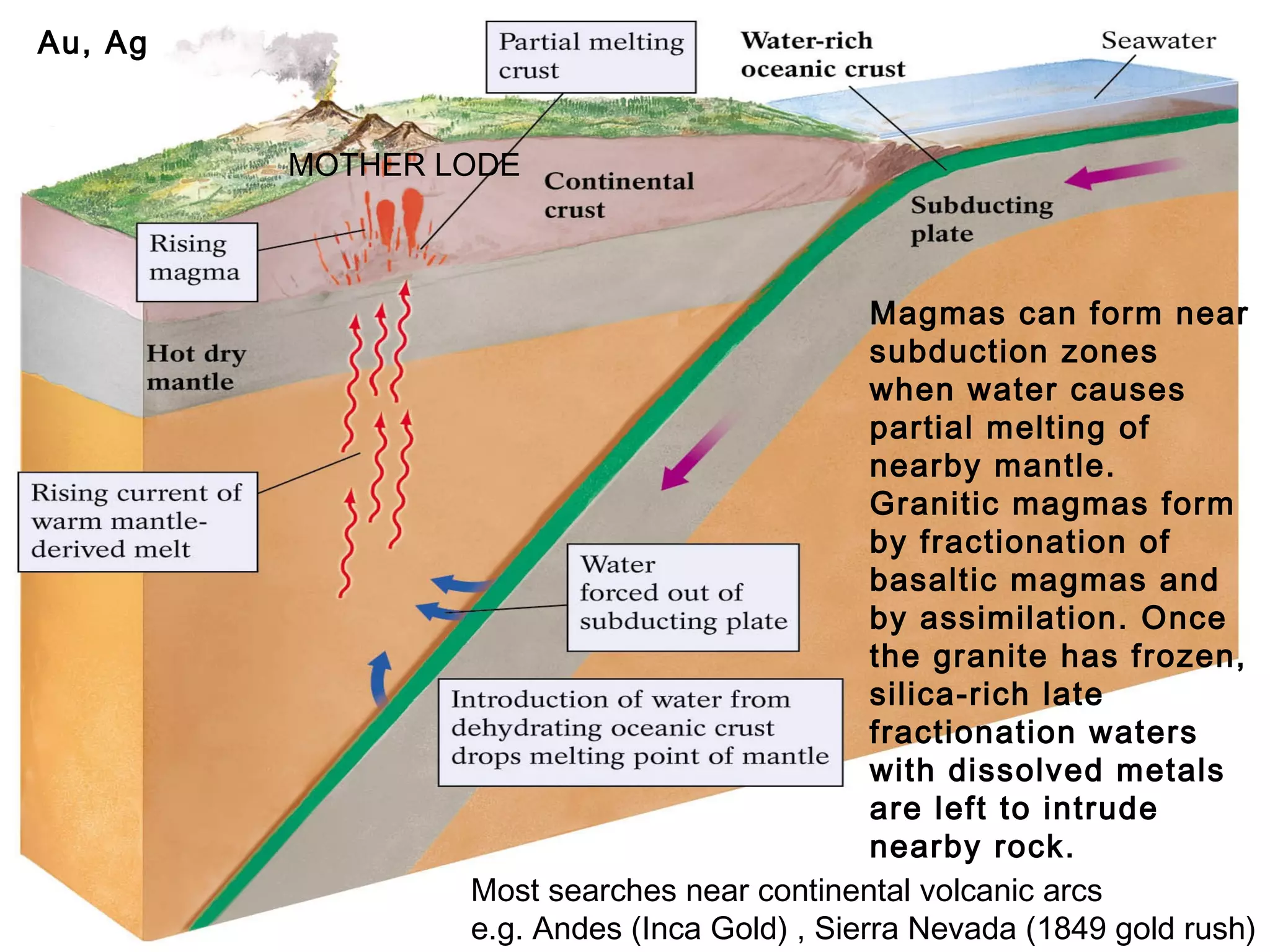 mineral resources and mining | PPT