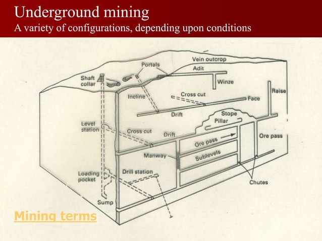 Lecture 10 Mineral Resources And Mining S Ppt