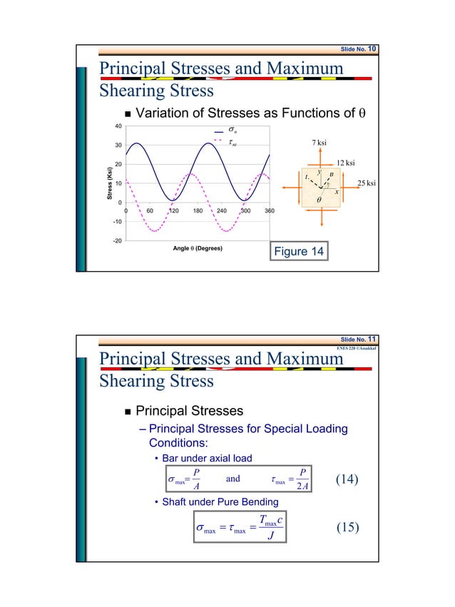 Lecture10 mohr's circle | PDF | Physics | Science