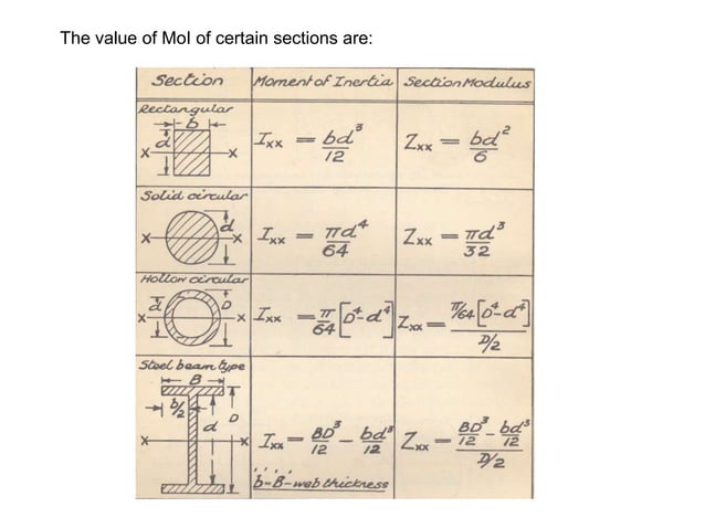 Structure Design-I (Moment of Inertia) | PPT