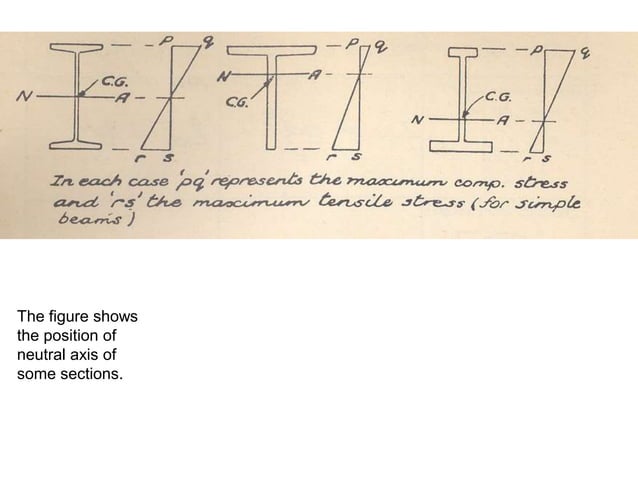 Structure Design-I (Moment of Inertia) | PPT