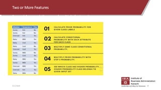 Lecture 10 Naive Bayes Classifier.hdghpptx | PPT