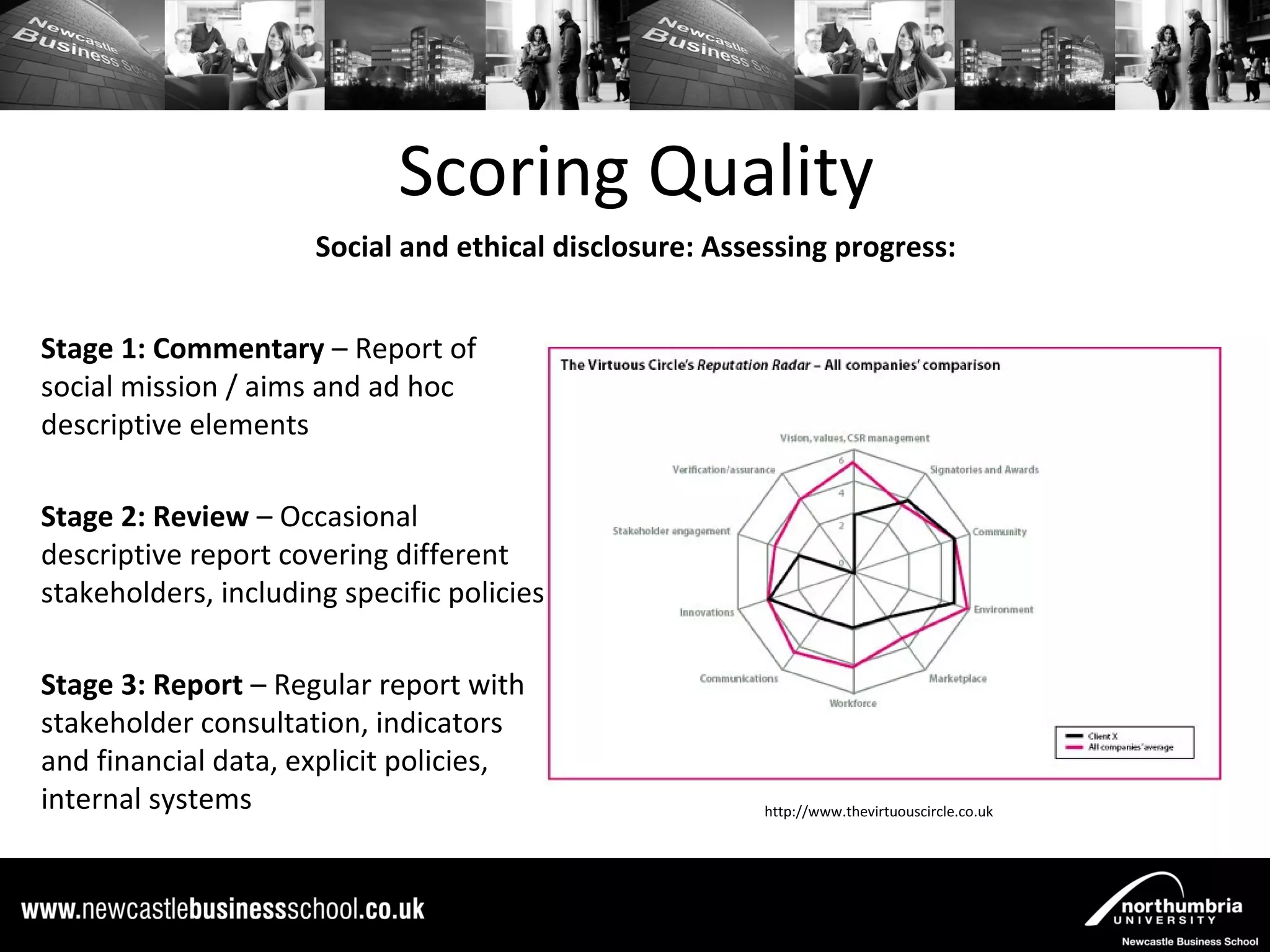 Lecture 10: Good and Bad CSR – A critical perspective | PPT